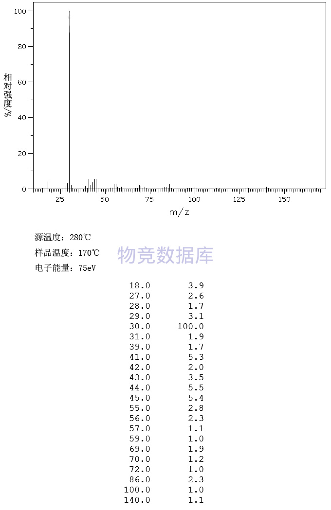 辛胺octaylamine111 86 4参数,分子结构式,图谱信息 物竞化学品数据库 专业、全面的化学品基础数据库