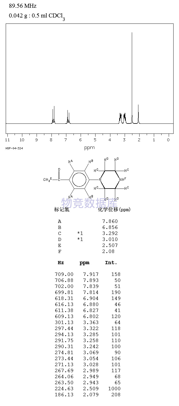 4 哌嗪苯乙酮4 1 Piperazinoacetophenone Tech51639 48 6参数,分子结构式,图谱信息