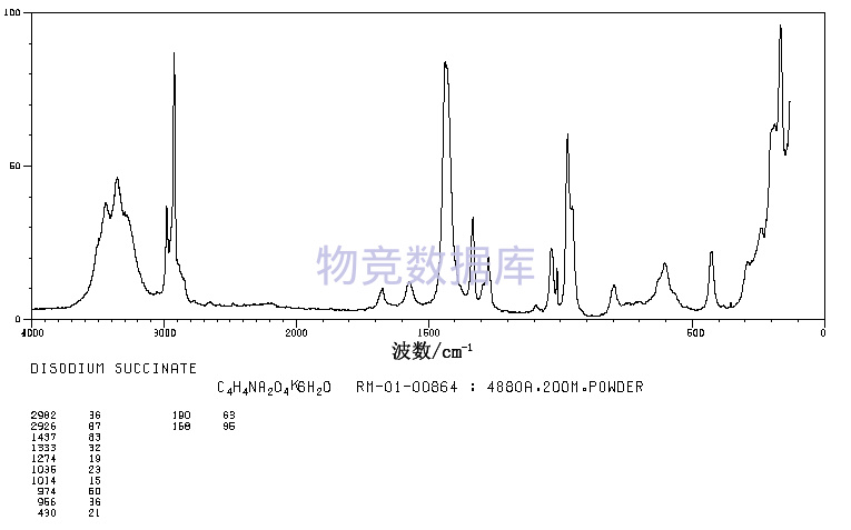 琥珀酸二钠disodium Succinate150 90 3参数,分子结构式,图谱信息 物竞化学品数据库 专业、全面的化学品基础数据库