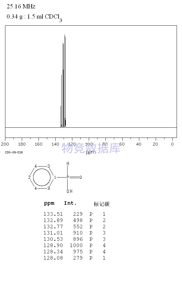 苯膦酸phenylphosphinic Acid1779 48 2参数,分子结构式,图谱信息 物竞化学品数据库 专业、全面的化学品基础数据库