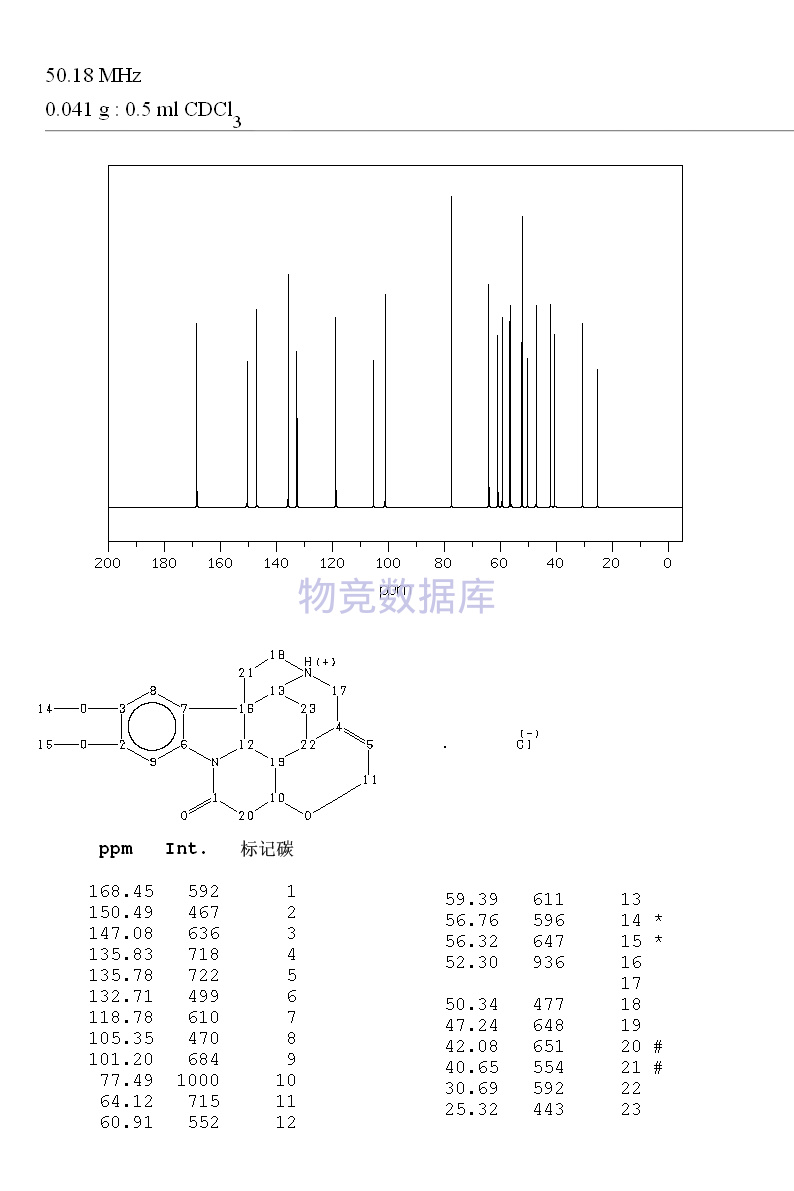 盐酸士的宁brucine Hydrochloride5786 96 9参数,分子结构式,图谱信息 物竞化学品数据库 专业、全面的化学
