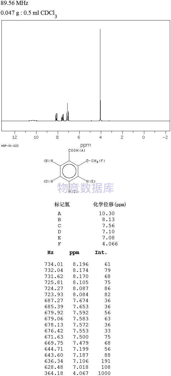 邻甲氧基苯甲酸o Anisic Acid579 75 9参数,分子结构式,图谱信息 物竞化学品数据库 专业、全面的化学品基础数据库