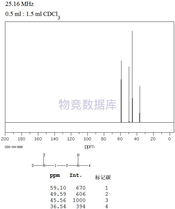 Nnn 三甲基乙二胺nnn Trimethylethylenediamine142 25 6参数,分子结构式,图谱信息