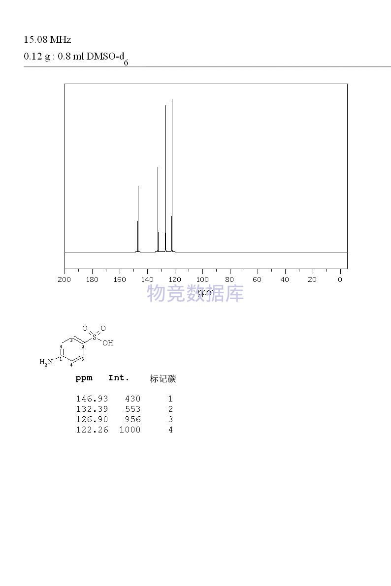 对氨基苯磺酸sulfanilic Acid121 57 3参数,分子结构式,图谱信息 物竞化学品数据库 专业、全面的化学品基础数据库