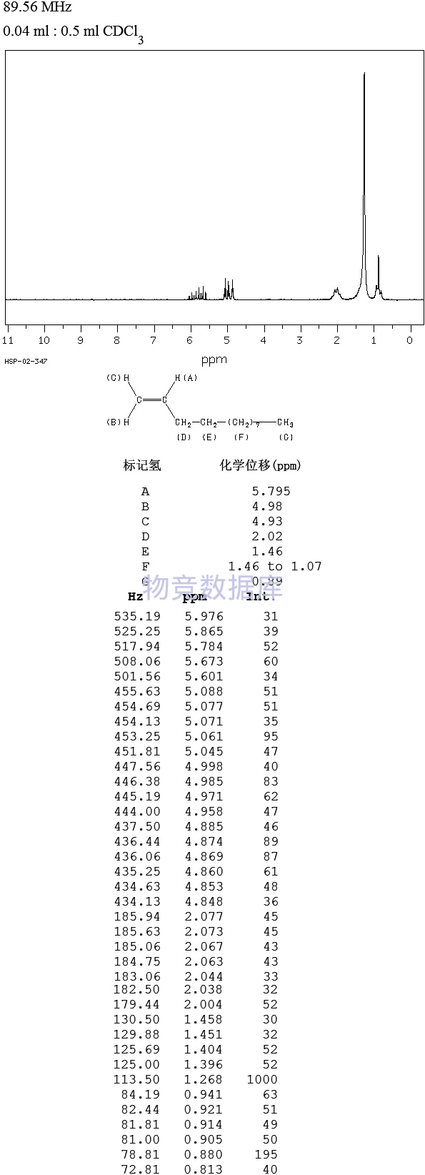 1 十二碳烯1 Dodecene112 41 4参数,分子结构式,图谱信息 物竞化学品数据库 专业、全面的化学品基础数据库
