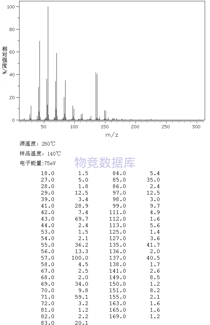 1 溴十六烷1 Bromohexadecane112 82 3参数,分子结构式,图谱信息 物竞化学品数据库 专业、全面的化学品基础数据库