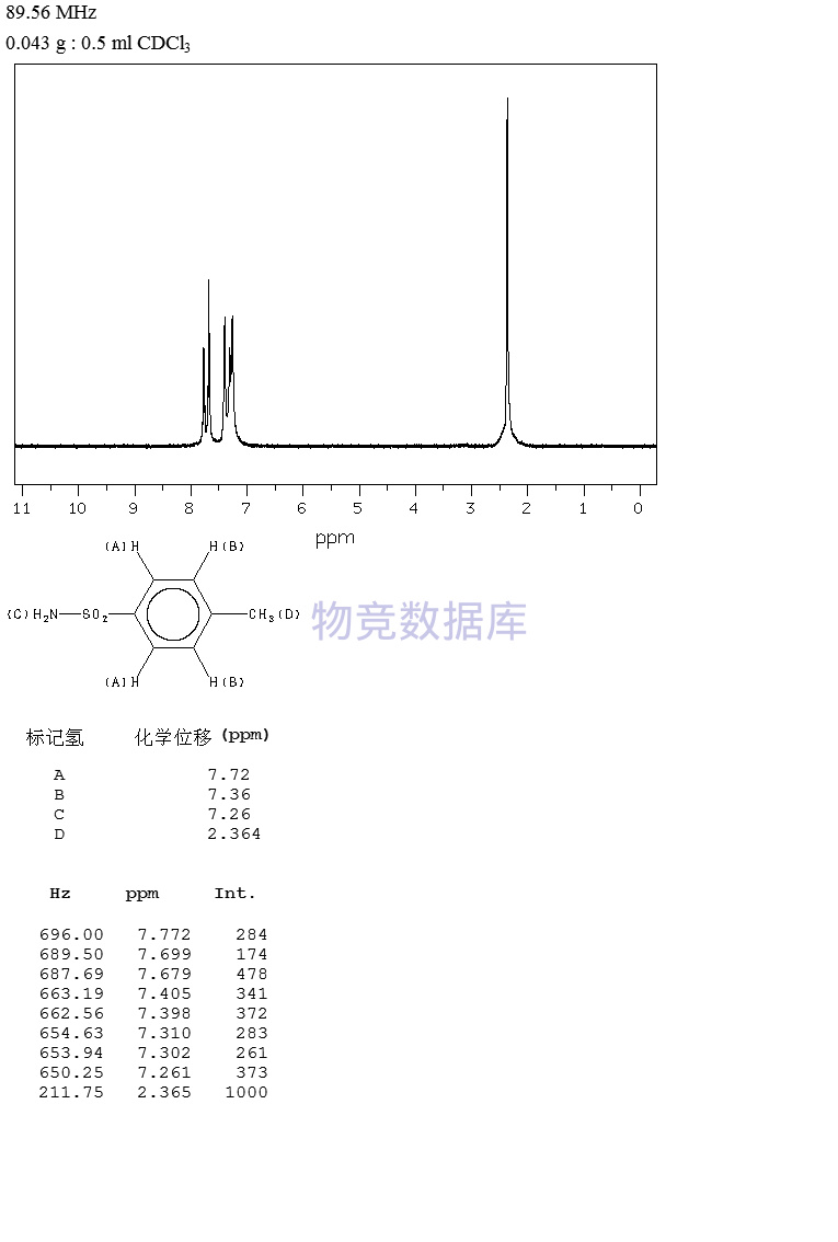 对甲苯磺酰胺p Toluenesulfonamide70 55 3参数,分子结构式,图谱信息 物竞化学品数据库 专业、全面的化学品基础数据库
