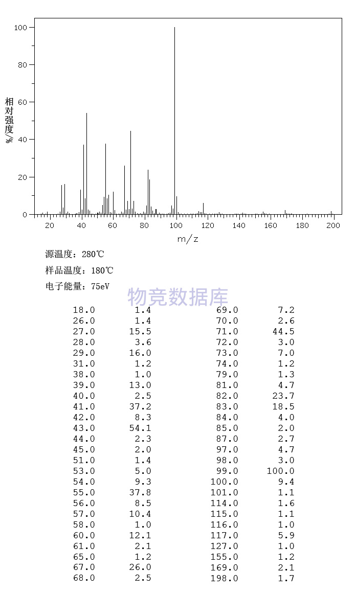 反式2 己烯基己酸trans 2 Hexenyl Hexanoate53398 86 0参数,分子结构式,图谱信息 物竞化学品数据库
