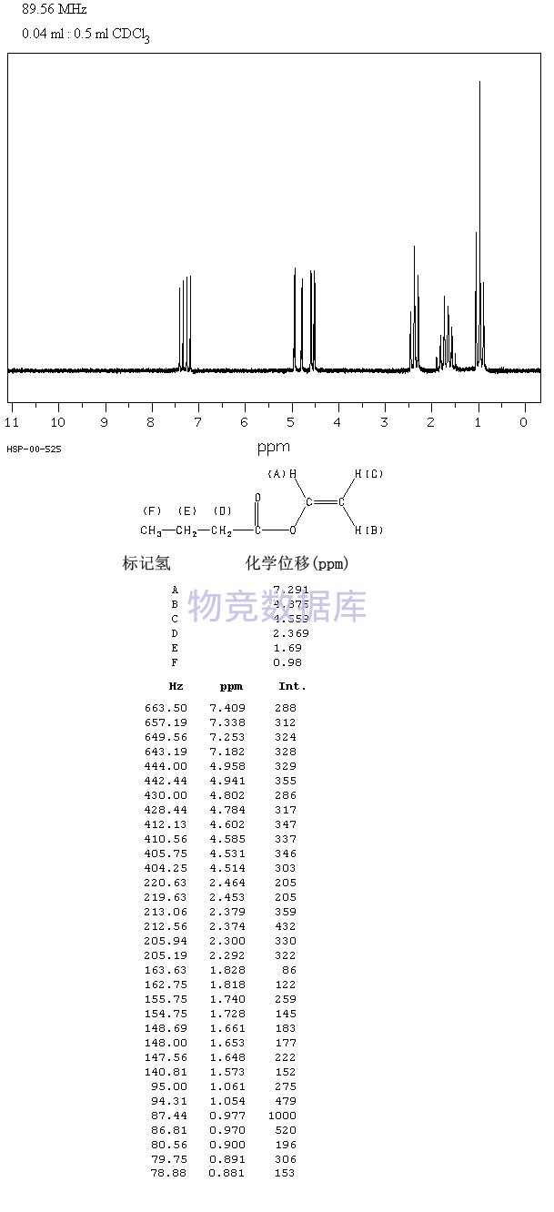 丁酸乙烯酯vinyl Butyrate123 20 6参数,分子结构式,图谱信息 物竞化学品数据库 专业、全面的化学品基础数据库