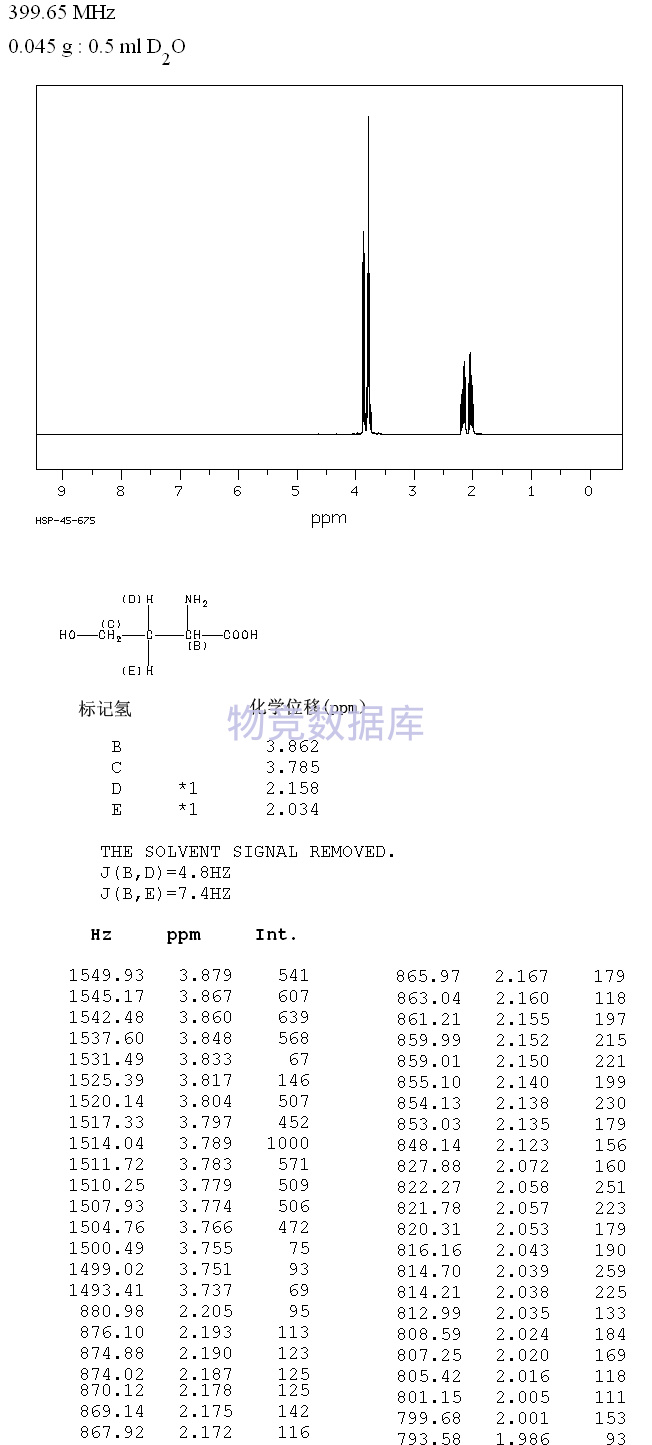 Dl 高丝氨酸dl Homoserine1927 25 9参数,分子结构式,图谱信息 物竞化学品数据库 专业、全面的化学品基础数据库