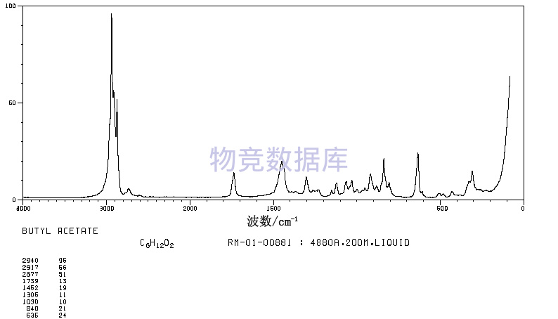 醋酸丁酯acetic Acid Butyl Ester123 86 4参数,分子结构式,图谱信息 物竞化学品数据库 专业、全面的化学