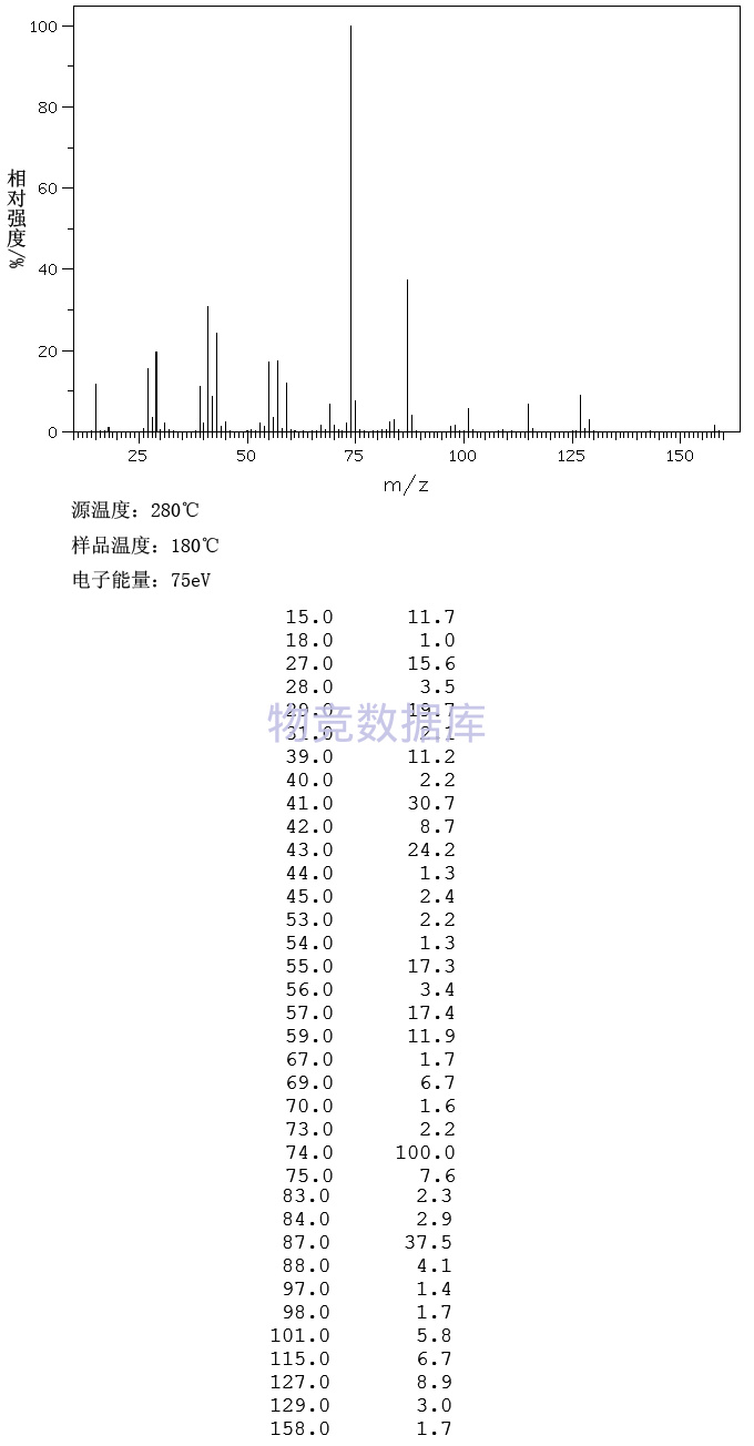 辛酸甲酯methyl Octanoate111 11 5参数,分子结构式,图谱信息 物竞化学品数据库 专业、全面的化学品基础数据库