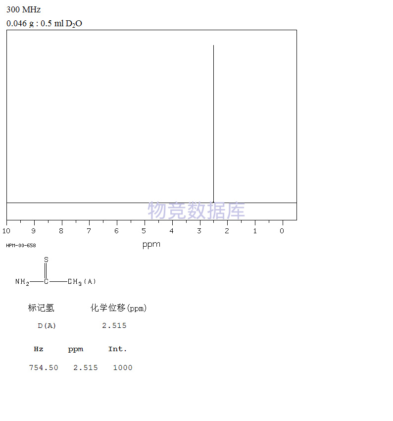 硫代乙酰胺thioacetamide62 55 5参数,分子结构式,图谱信息 物竞化学品数据库 专业、全面的化学品基础数据库