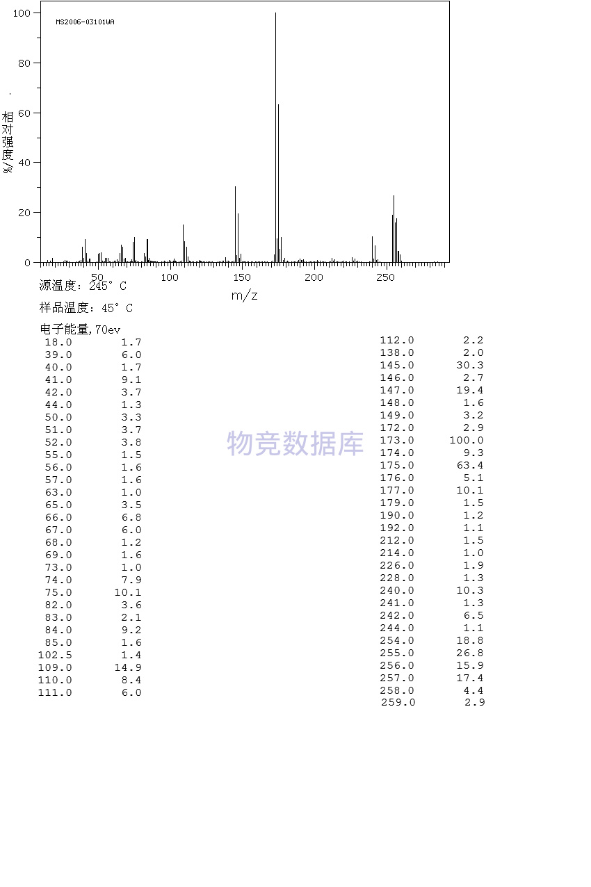 戊炔草胺propyzamide23950 58 5参数,分子结构式,图谱信息 物竞化学品数据库 专业、全面的化学品基础数据库