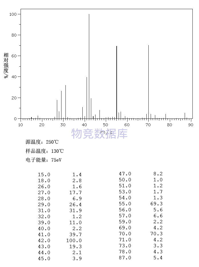 甲酸戊酯amyl Formate638 49 3参数,分子结构式,图谱信息 物竞化学品数据库 专业、全面的化学品基础数据库