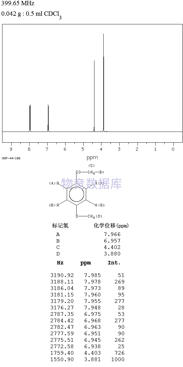 2 溴 4 甲氧基苯乙酮2 Bromo 4 Methoxyacetophenone2632 13 5参数,分子结构式,图谱信息