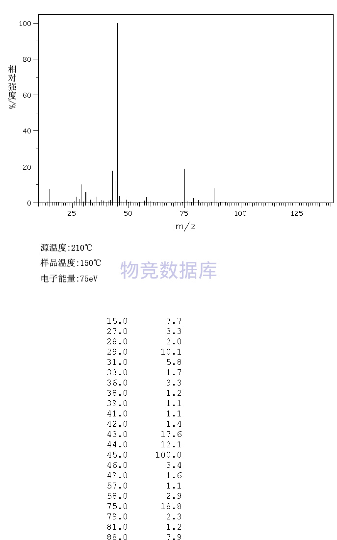 1 氯 3 甲氧基 2 丙醇1 Chloro 3 Methoxy 2 Propanol4151 97 7参数,分子结构式,图谱信息
