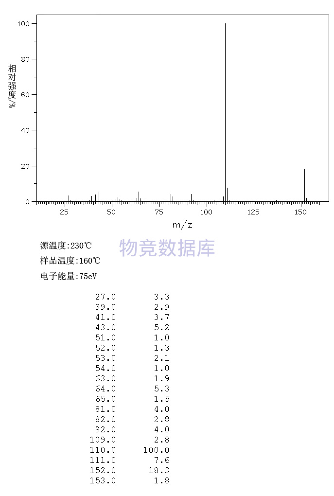 2 异丙氧基苯酚2 Isopropoxyphenol4812 20 8参数,分子结构式,图谱信息 物竞化学品数据库 专业、全面的化学