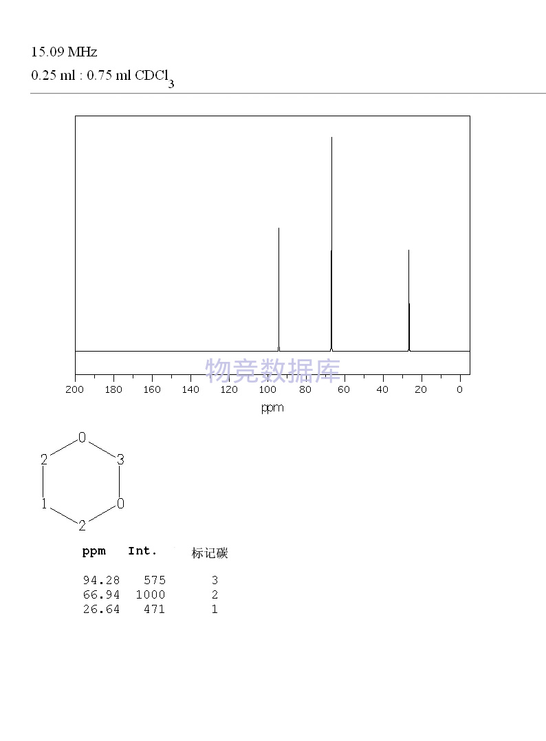 13 二噁烷13 Dioxane505 22 6参数,分子结构式,图谱信息 物竞化学品数据库 专业、全面的化学品基础数据库