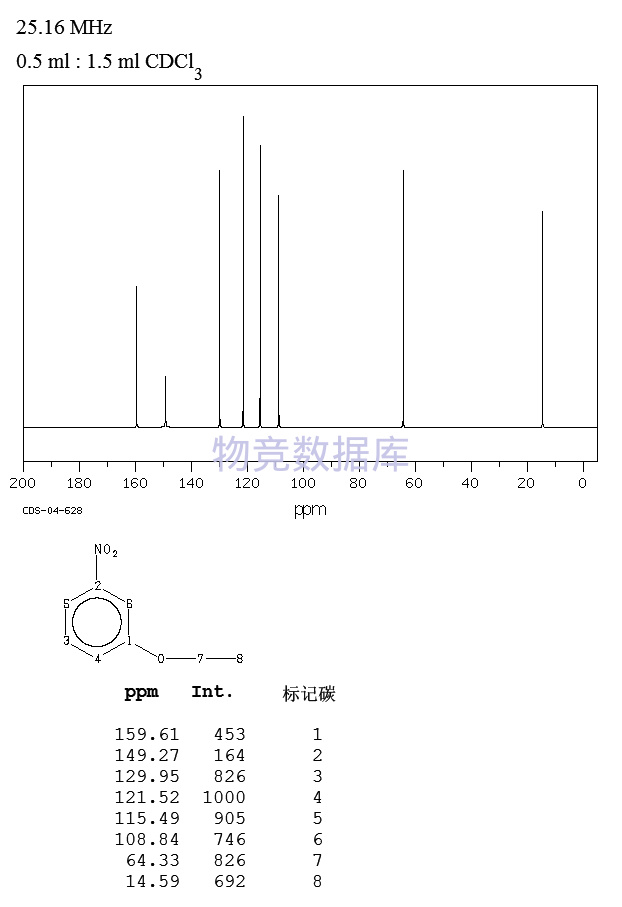 间硝基苯乙醚3 Nitrophenetole621 52 3参数,分子结构式,图谱信息 物竞化学品数据库 专业、全面的化学品基础数据库