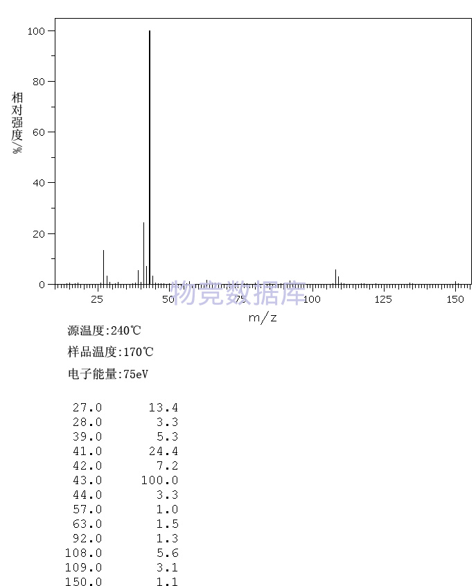 二丙砜dipropyl Sulfone598 03 8参数,分子结构式,图谱信息 物竞化学品数据库 专业、全面的化学品基础数据库