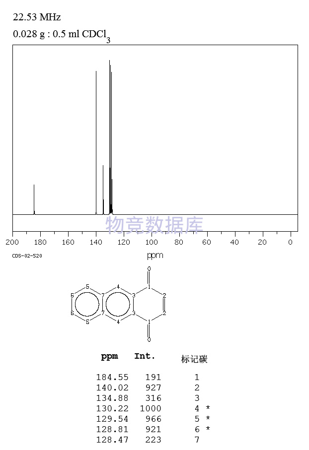 14 蒽醌14 Anthraquinone635 12 1参数,分子结构式,图谱信息 物竞化学品数据库 专业、全面的化学品基础数据库