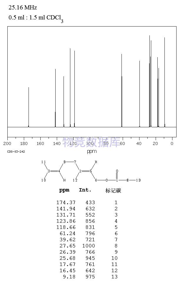 丙酸香叶酯geranyl Propionate105 90 8参数,分子结构式,图谱信息 物竞化学品数据库 专业、全面的化学品基础数据库