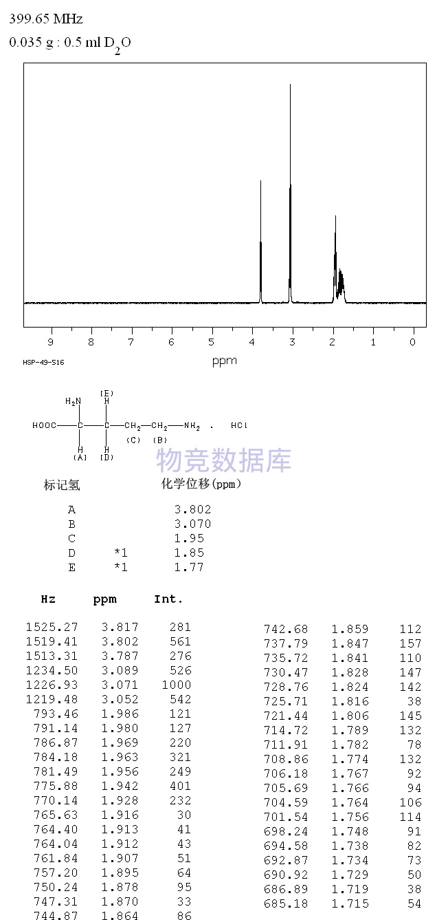 Dl 鸟氨酸盐酸盐dl Ornithine Monohydrochloride1069 31 4参数,分子结构式,图谱信息 物竞化学