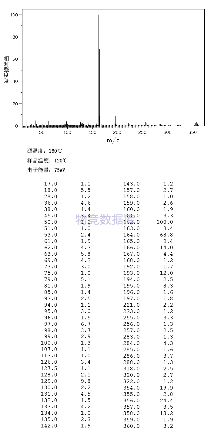 22 硫代双46 二氯酚22 Thiobis46 Dichlorophenol97 18 7参数,分子结构式,图谱
