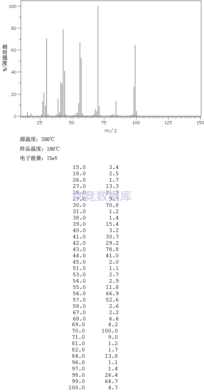 六亚甲基亚胺hexamethyleneimine111 49 9参数,分子结构式,图谱信息 物竞化学品数据库 专业、全面的化学品基础数据库
