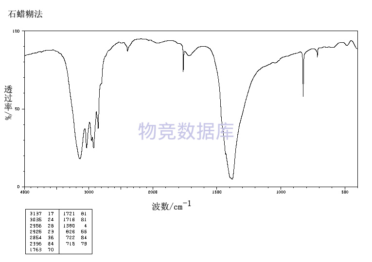 硝酸铵ammonium Nitrate6484 52 2参数,分子结构式,图谱信息 物竞化学品数据库 专业、全面的化学品基础数据库