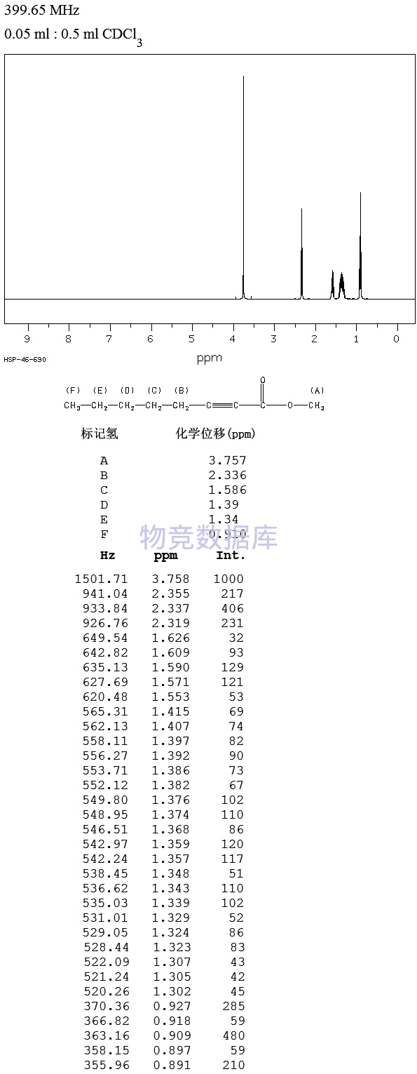 2 辛炔酸甲酯methyl 2 Octynoate111 12 6参数,分子结构式,图谱信息 物竞化学品数据库 专业、全面的化学品基础数据库