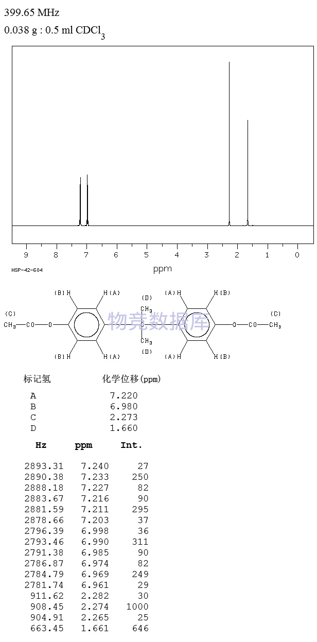 双酚a二醋酸bisphenol A Diacetate10192 62 8参数,分子结构式,图谱信息 物竞化学品数据库 专业、全面的