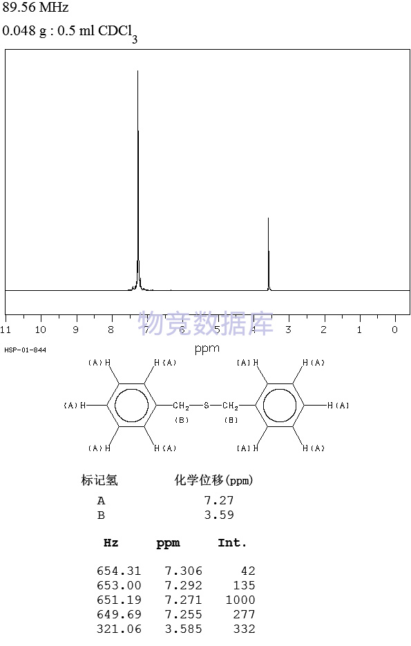 二苄基硫dibenzyl Sulfide538 74 9参数,分子结构式,图谱信息 物竞化学品数据库 专业、全面的化学品基础数据库