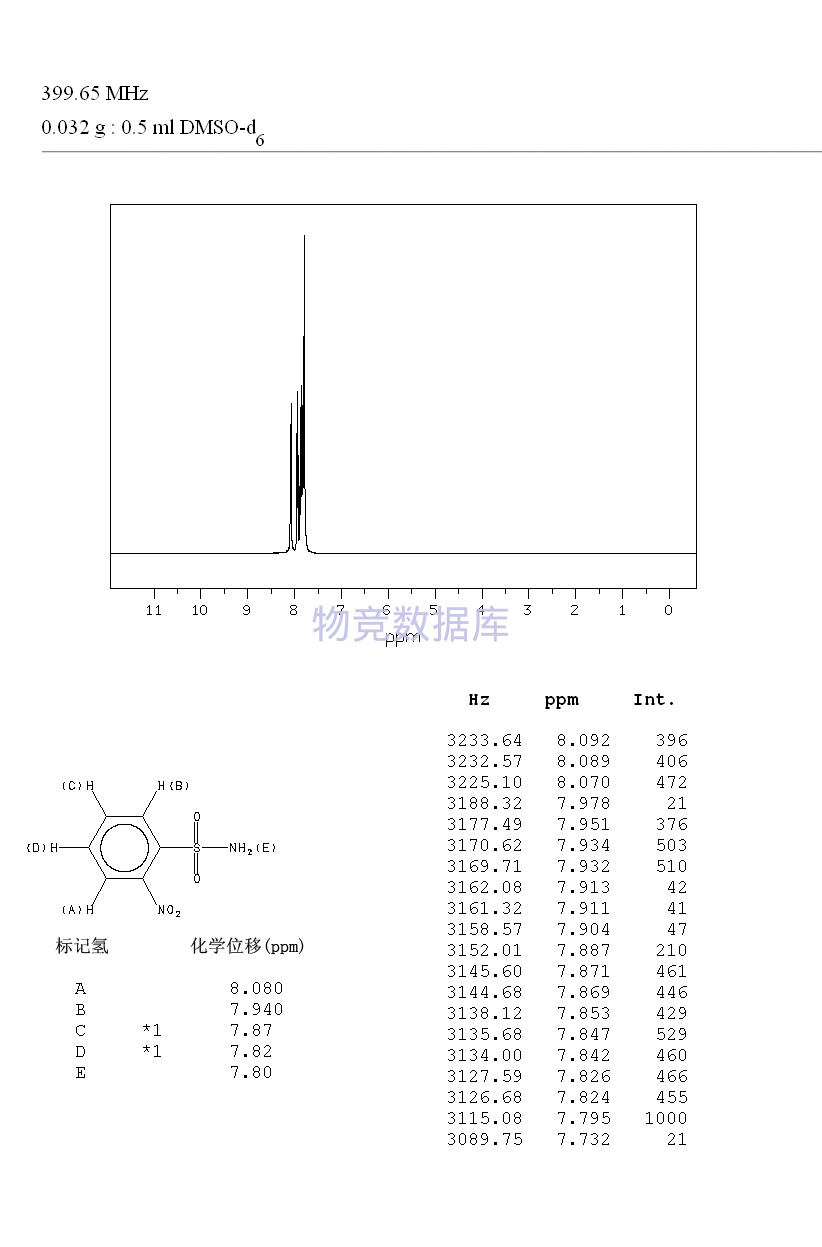 邻硝基苯磺酰胺o Nitrobenzenesulfonamide5455 59 4参数,分子结构式,图谱信息 物竞化学品数据库 专业