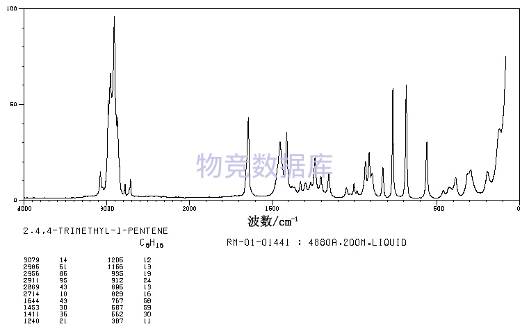 异辛烯isooctene107 39 1参数,分子结构式,图谱信息 物竞化学品数据库 专业、全面的化学品基础数据库
