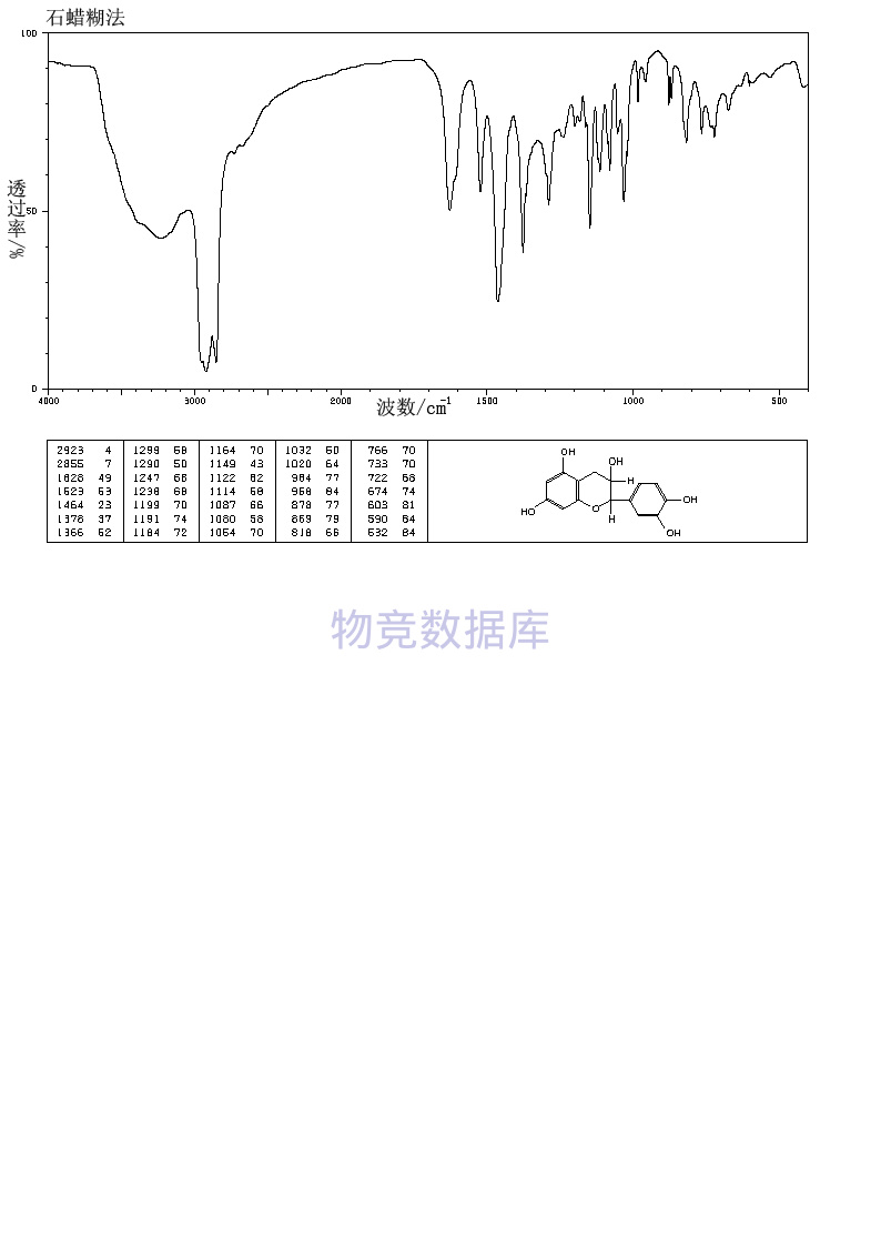儿茶酚 Catechol154 23 4参数,分子结构式,图谱信息 物竞化学品数据库 专业、全面的化学品基础数据库