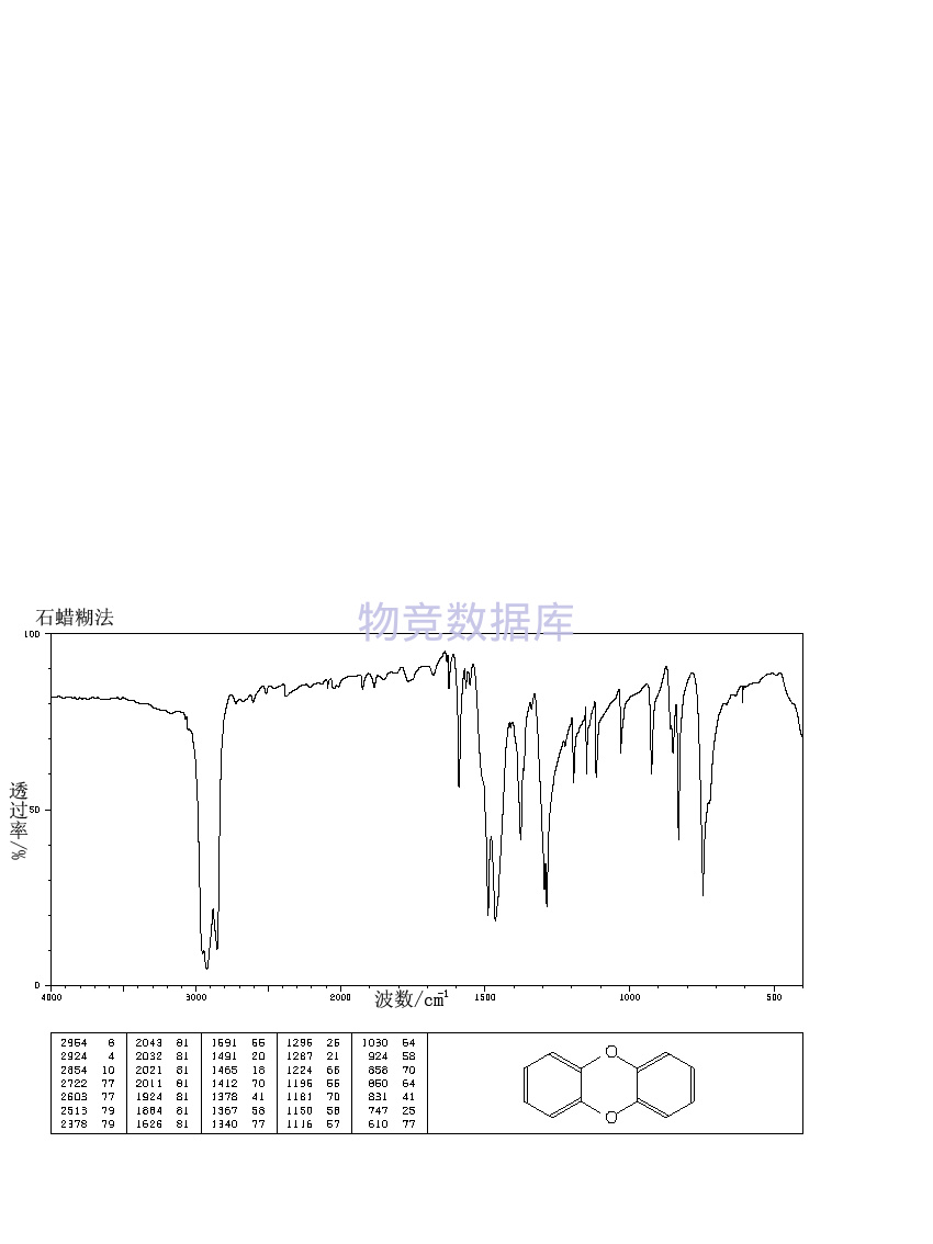 二苯并对二噁英dibenzo P Dioxine262 12 4参数,分子结构式,图谱信息 物竞化学品数据库 专业、全面的化学品基础数据库