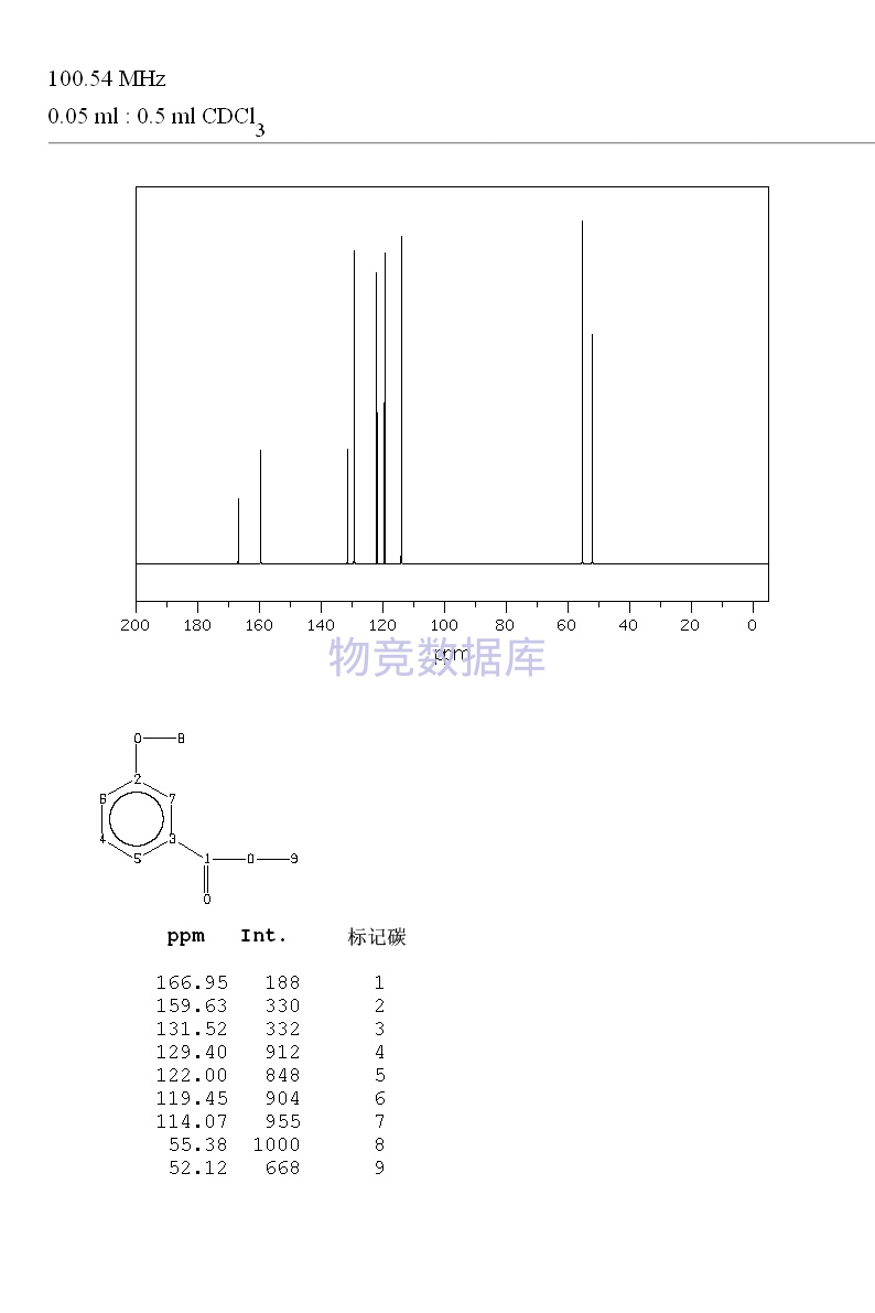 间茴香酸甲酯methyl M Anisate5368 81 0参数,分子结构式,图谱信息 物竞化学品数据库 专业、全面的化学品基础数据库