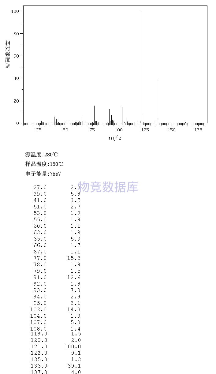 3 异丙基苯酚3 Isopropylphenol618 45 1参数,分子结构式,图谱信息 物竞化学品数据库 专业、全面的化学品基础数据库