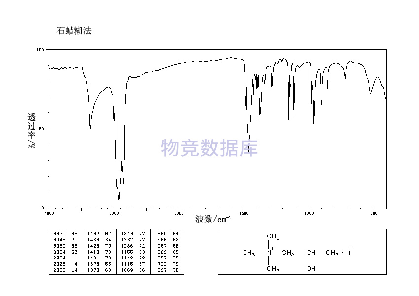 碘化甲基胆碱beta Methylcholine Iodide60154 19 0参数,分子结构式,图谱信息 物竞化学品数据库 专业