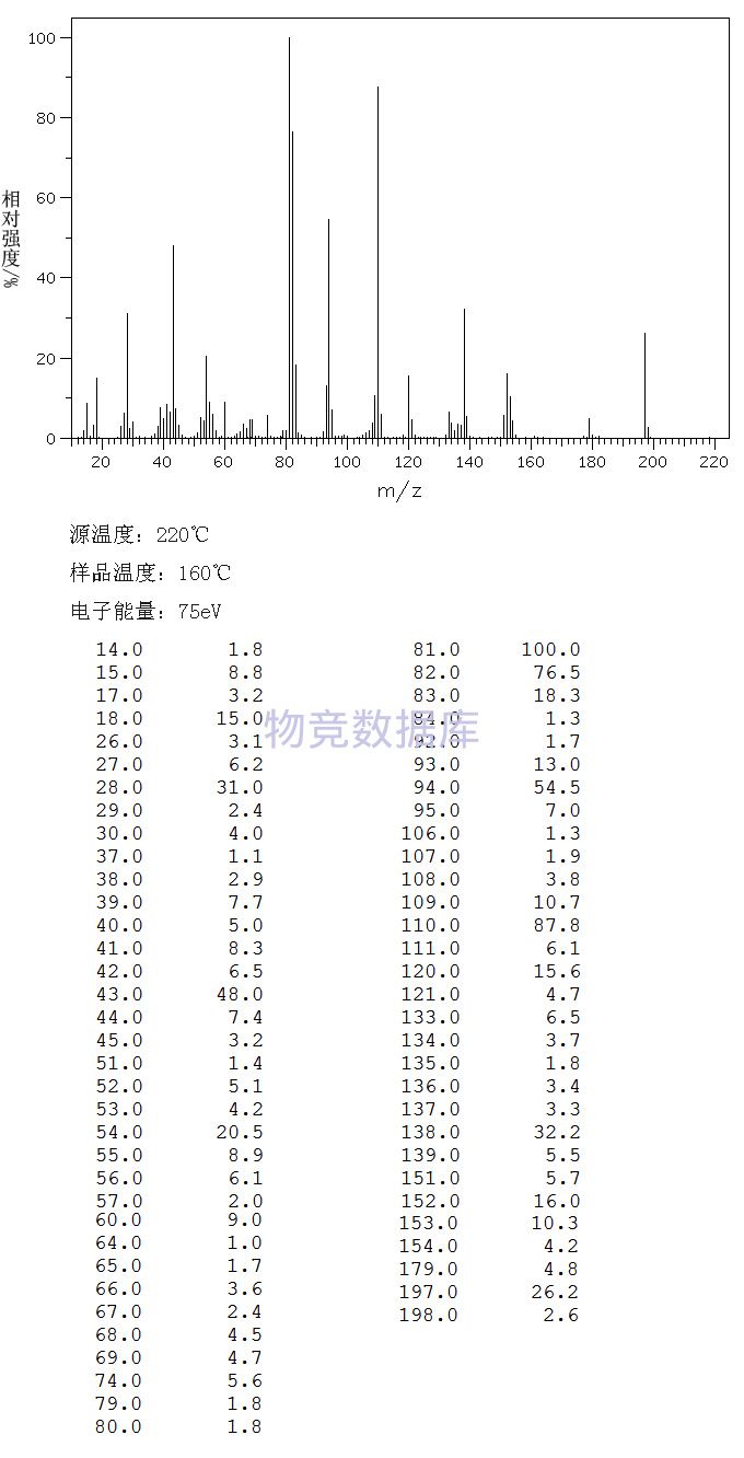N 乙酰 L 组氨酸n Acetyl L Histidine2497 02 1参数,分子结构式,图谱信息 物竞化学品数据库 专业