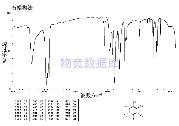 五氯苯酚pentachlorophenol87 86 5参数,分子结构式,图谱信息 物竞化学品数据库 专业、全面的化学品基础数据库