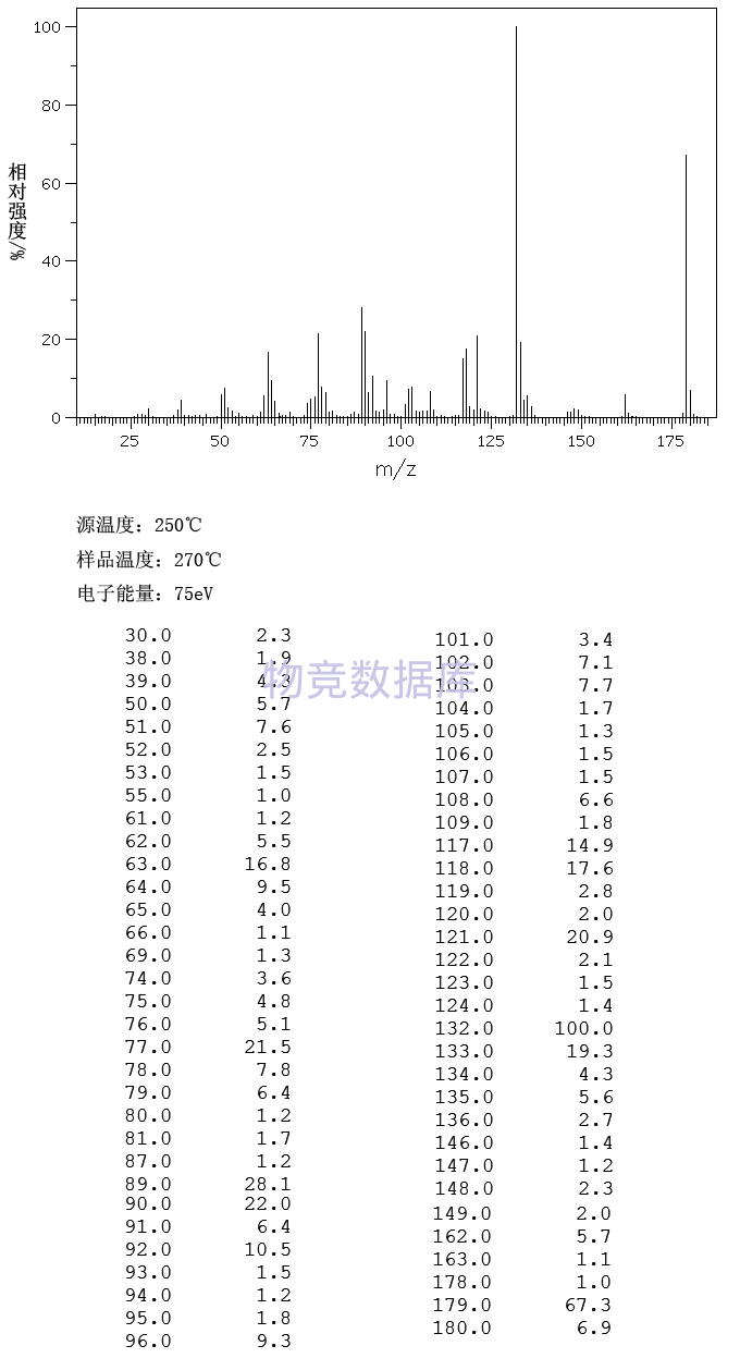 4 甲氧基 β 硝基苯乙烯4 Methoxy β Nitrostyrene3179 10 0参数,分子结构式,图谱信息 物竞化学品