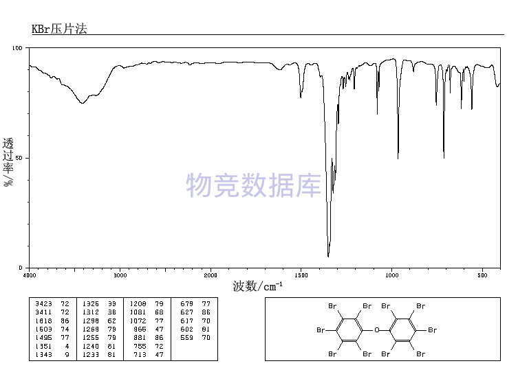 十溴二苯醚bispentabromophenyl Ether1163 19 5参数,分子结构式,图谱信息 物竞化学品数据库 专业