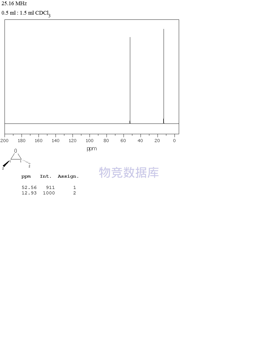 反 23 环氧丁烷trans 23 Epoxybutane21490 63 1参数,分子结构式,图谱信息 物竞化学品数据库 专业