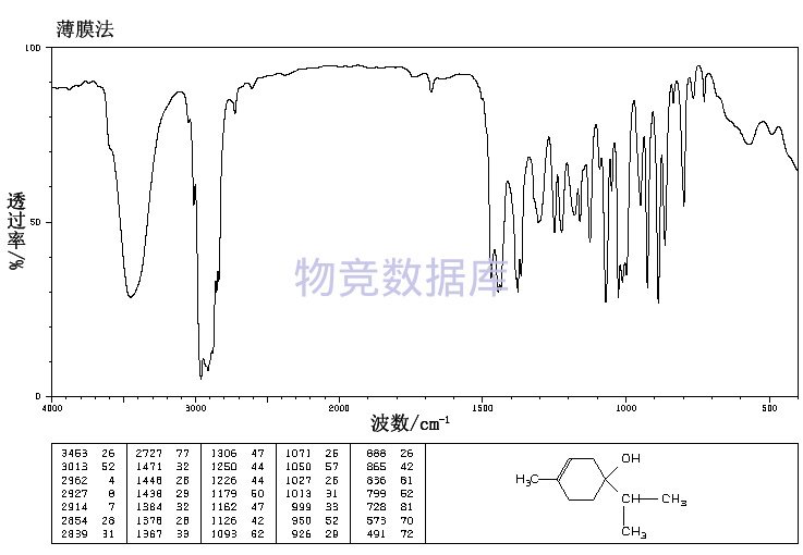 松油烯 4 醇terpinen 4 Ol562 74 3参数,分子结构式,图谱信息 物竞化学品数据库 专业、全面的化学品基础数据库