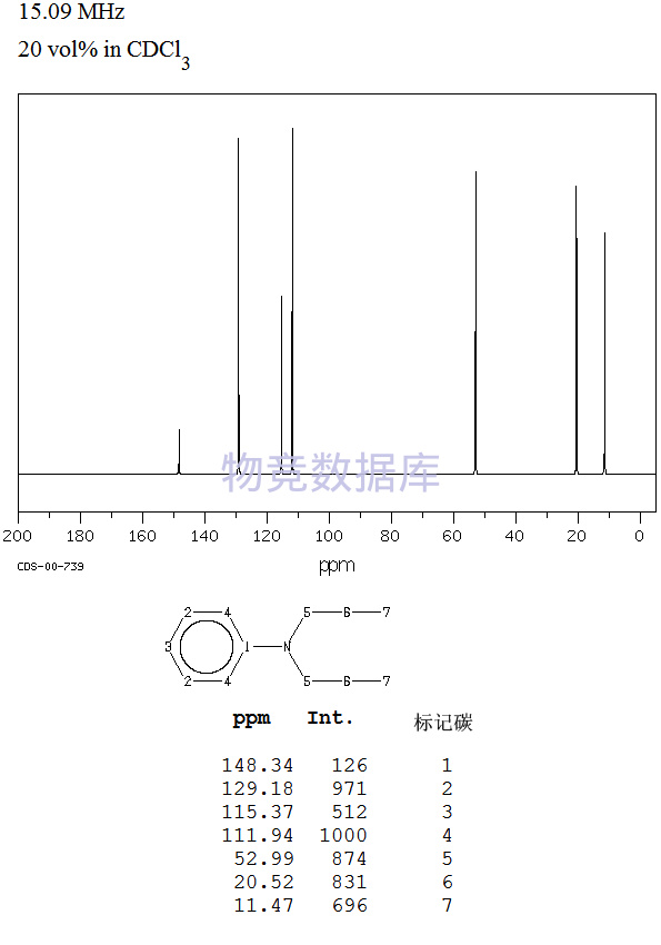 Nn 二正丙基苯胺nn Di N Propylaniline2217 07 4参数,分子结构式,图谱信息 物竞化学品数据库 专业