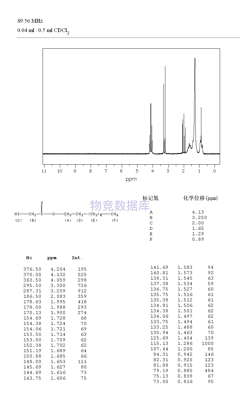 N 辛基酯硫代乙醇酸thioglycolic Acid N Octyl Ester7664 80 4参数,分子结构式,图谱信息 物竞