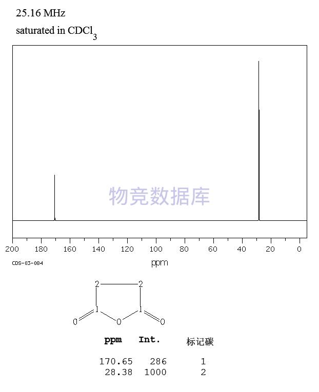 琥珀酸酐succinic Anhydride108 30 5参数,分子结构式,图谱信息 物竞化学品数据库 专业、全面的化学品基础数据库